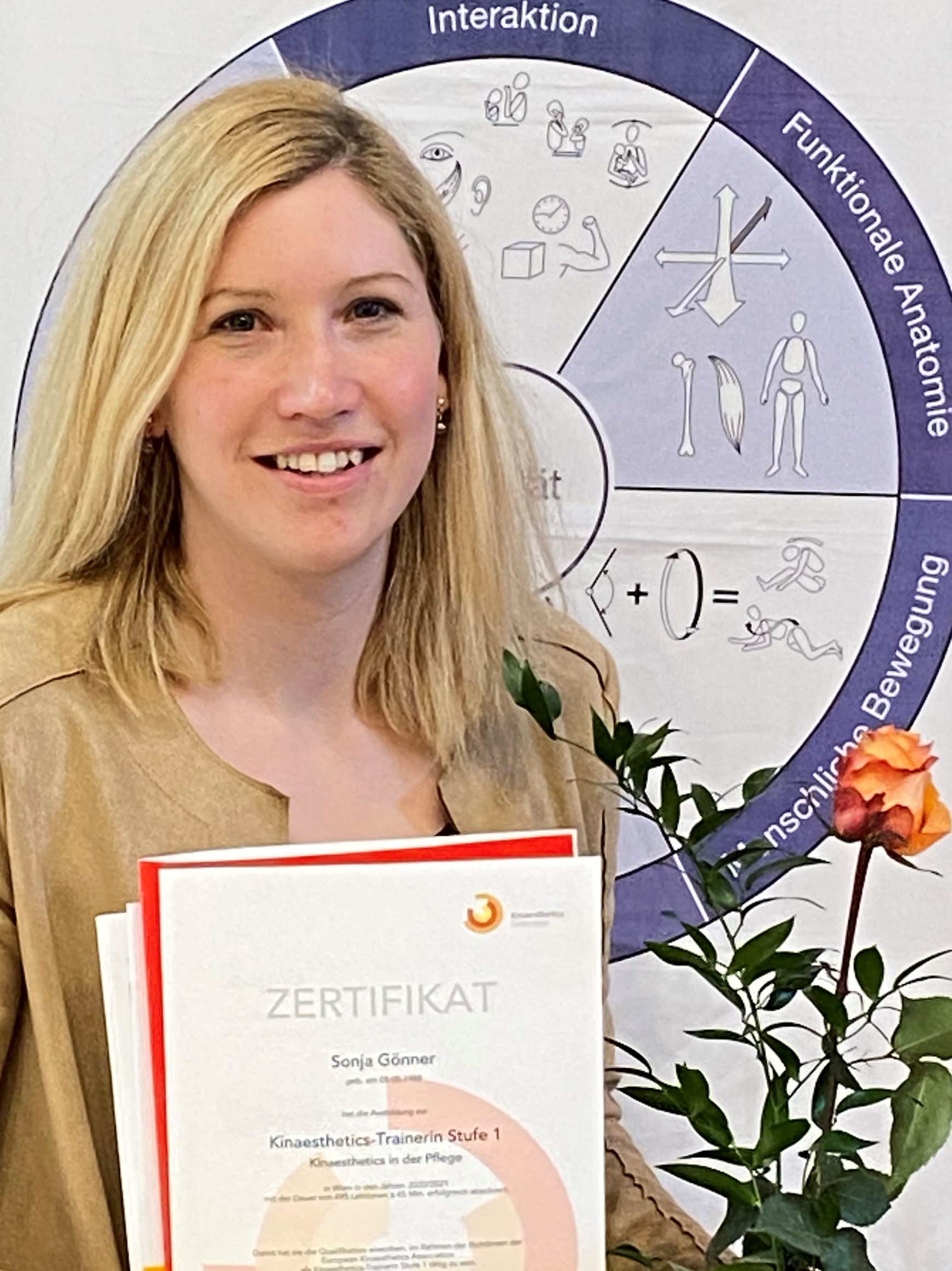 Abschluss Ausbildung Kinaesthetics-TrainerIn Stufe 1 - GuKG ...